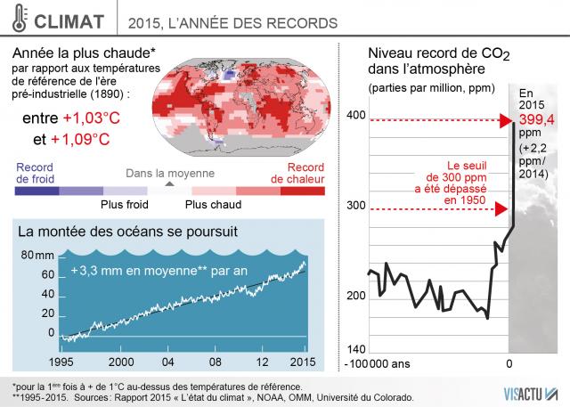climat-2015-annee-de-tous-les-records-et-de-tous-les-dangers_0 - SOGEDO